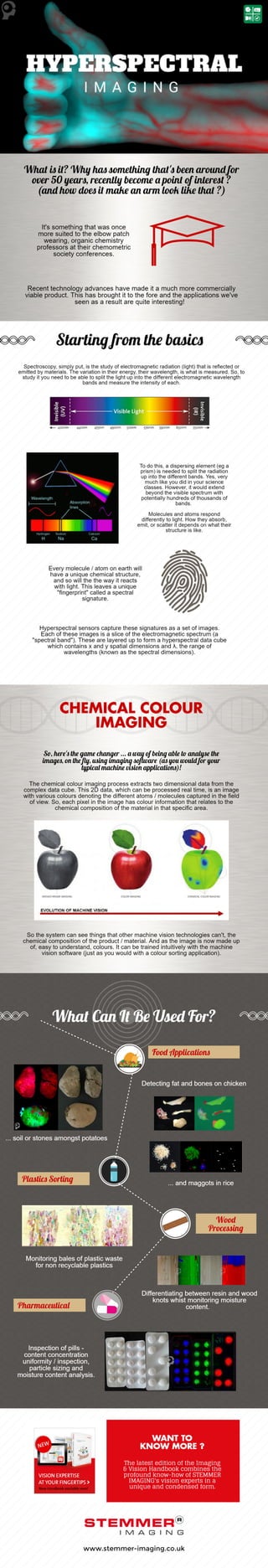 Hyperspectral Imaging - Infographic | PDF