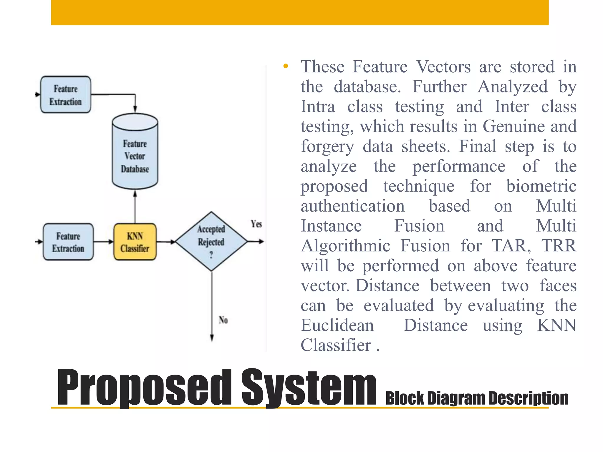 Hyperspectral face recognition by texture feature extraction using ...