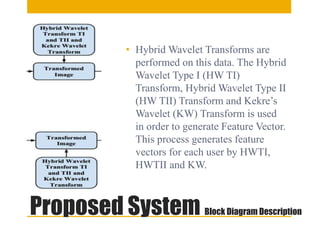 Hyperspectral face recognition by texture feature extraction using hybrid wavelets type i %2c ...