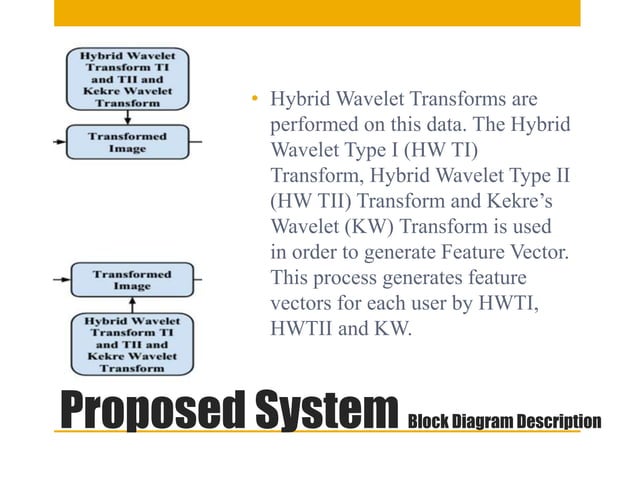 Hyperspectral face recognition by texture feature extraction using ...