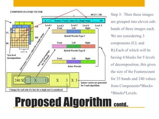 Hyperspectral face recognition by texture feature extraction using ...