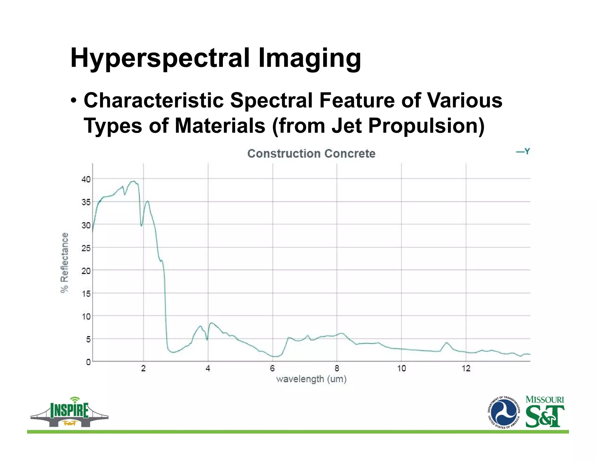 Hyperspectral Image Analysis for Mechanical and Chemical Properti.pdf