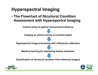 Hyperspectral Image Analysis for Mechanical and Chemical Properti.pdf