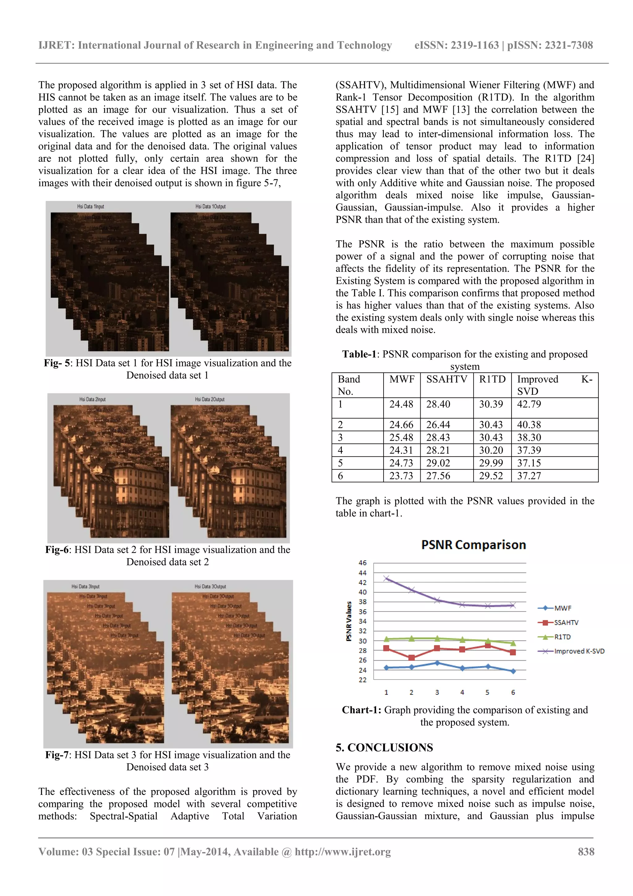 Hyperspectral image mixed noise reduction based on improved k svd algorithm | PDF | 3-D Graphics ...