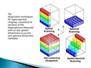 hyperspectralimaging-150220022926-conversion-gate02.ppt
