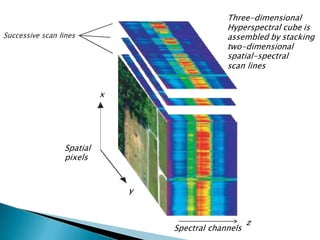 hyperspectralimaging-150220022926-conversion-gate02.ppt