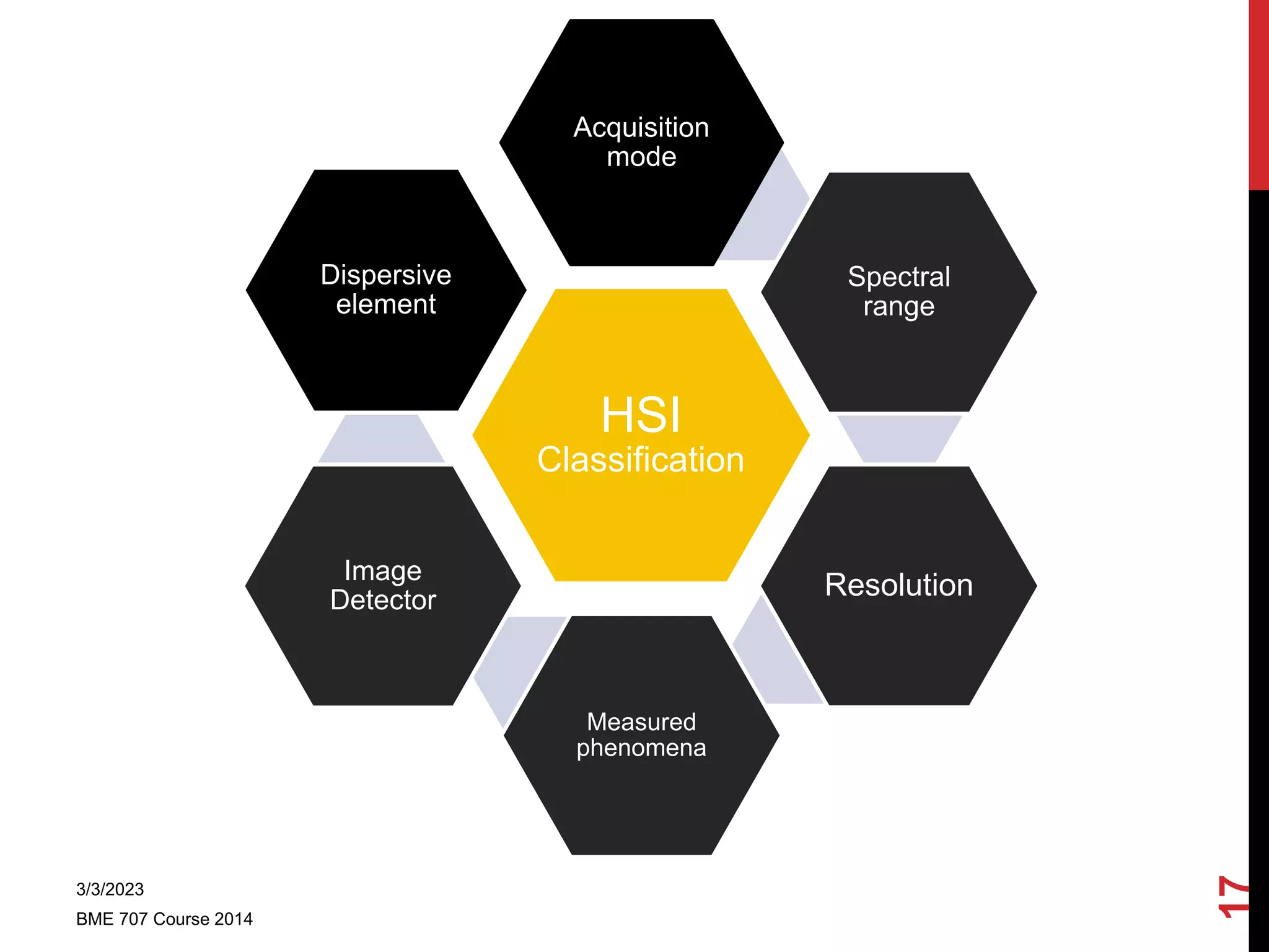 Hyperspectral Imaging | PPTX