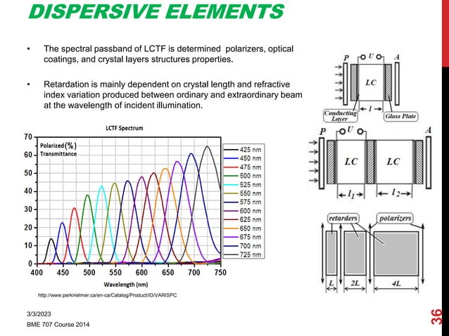 Hyperspectral Imaging | PPTX