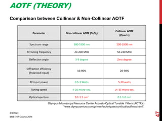 Hyperspectral Imaging | PPTX