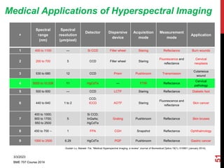 Hyperspectral Imaging | PPTX