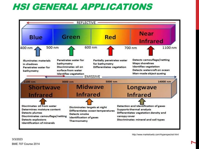 Hyperspectral Imaging | PPTX