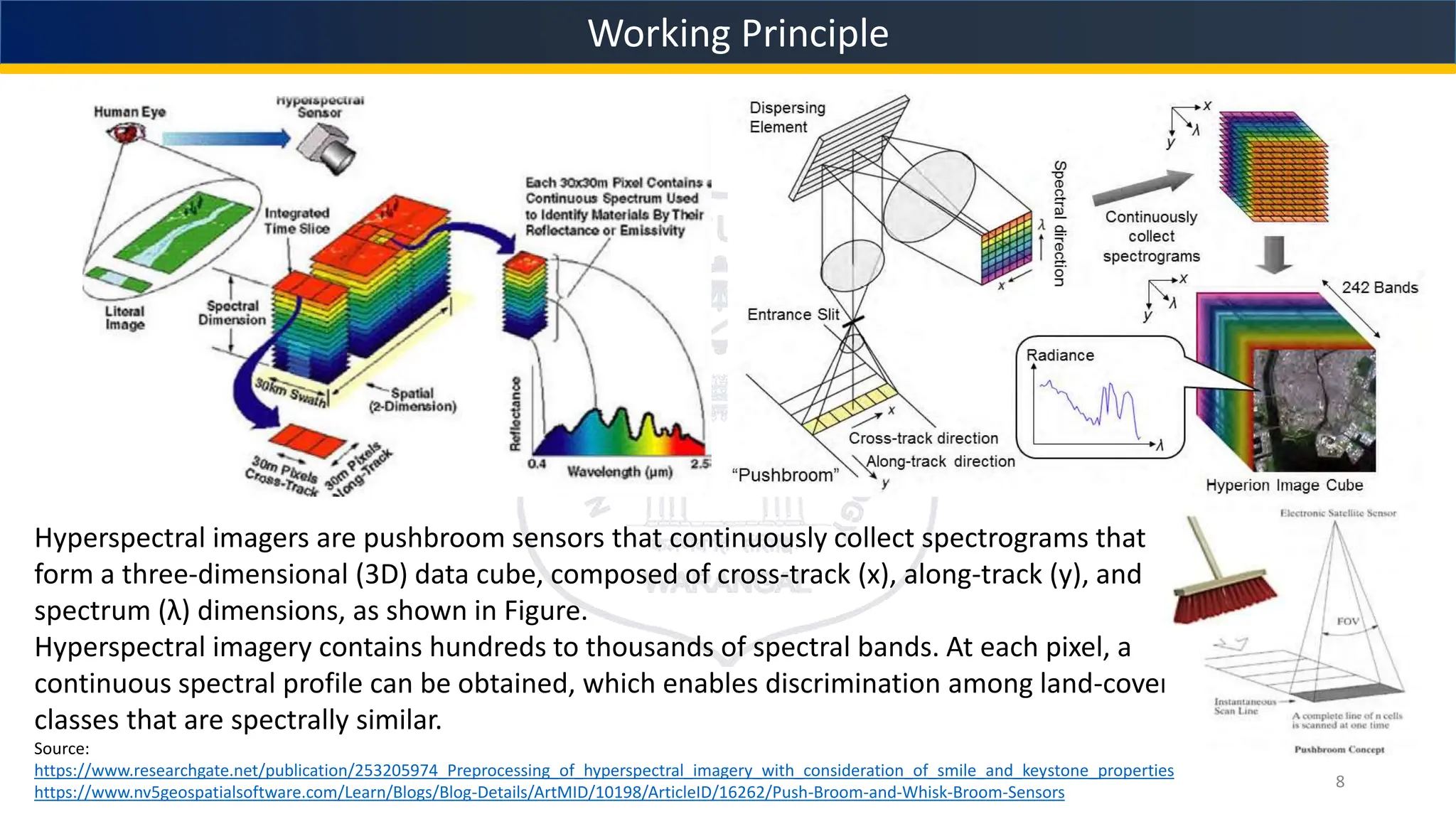 Hyperspectral And Remote Sensing On Remote Sensing And Gis Pptx