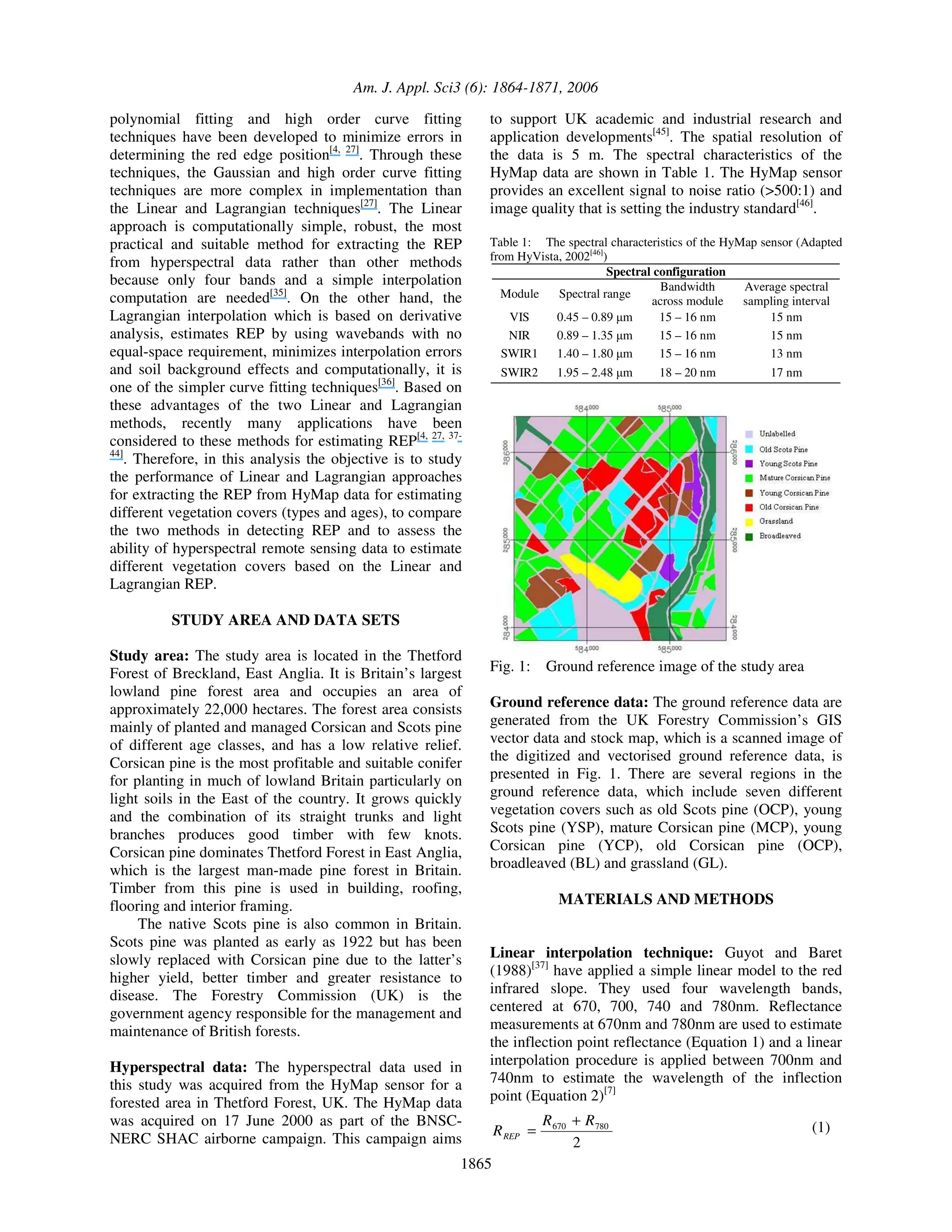 Hyperspectral Remote Sensing Of Vegetation Using Red Edge Position ...