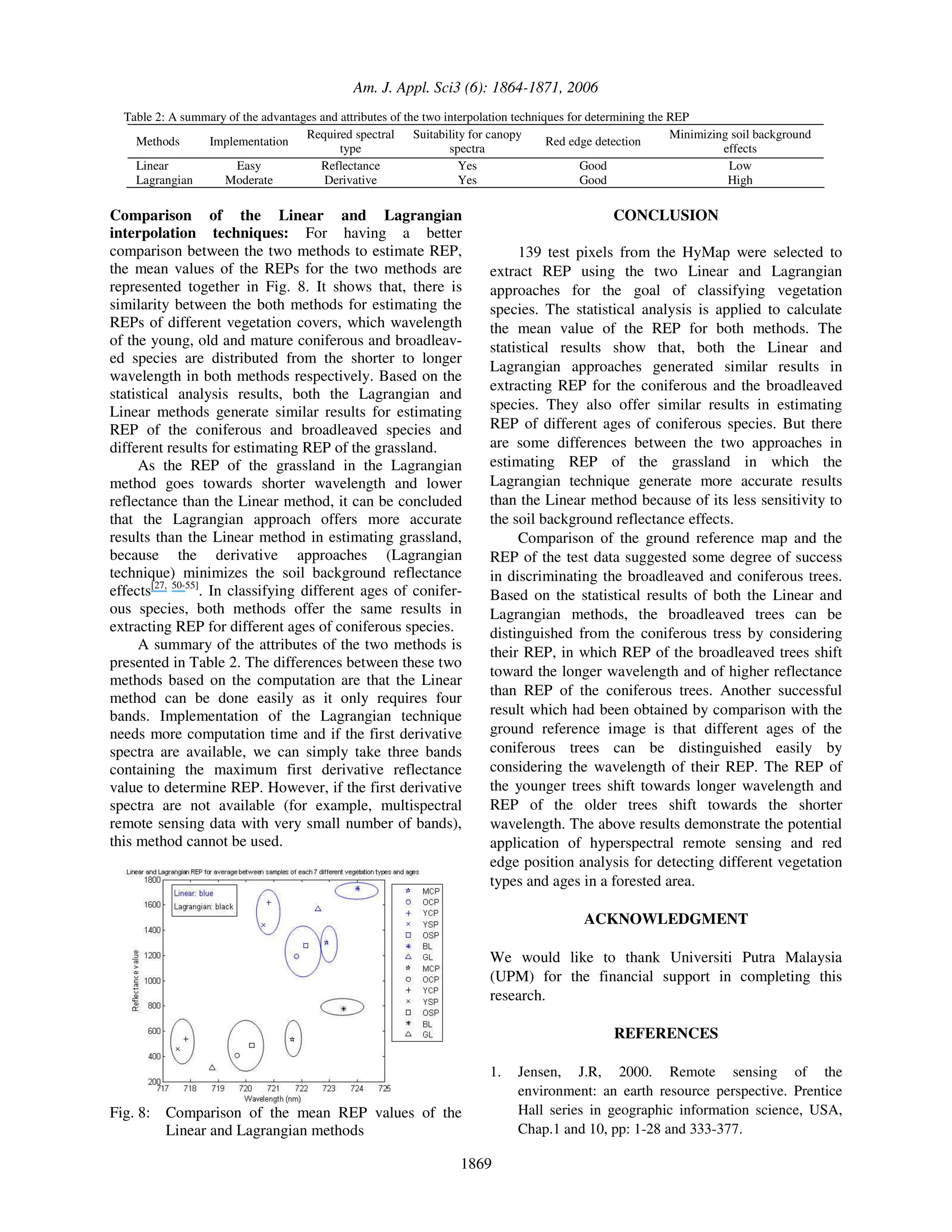 Hyperspectral Remote Sensing Of Vegetation Using Red Edge Position Techniques Pdf