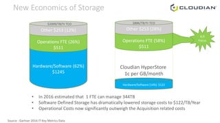 Introducing Cloudian HyperStore 6.0 | PPTX