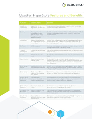 Cloudian HyperStore Features and Benefits | PDF