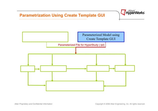 HyperStudy 10 Training Manual | PDF