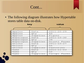Hyper table | PPT