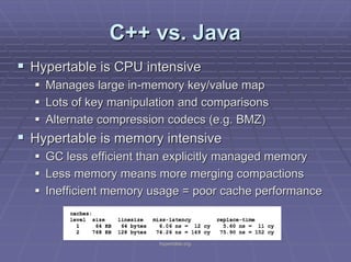 Hypertable Nosql | PPT