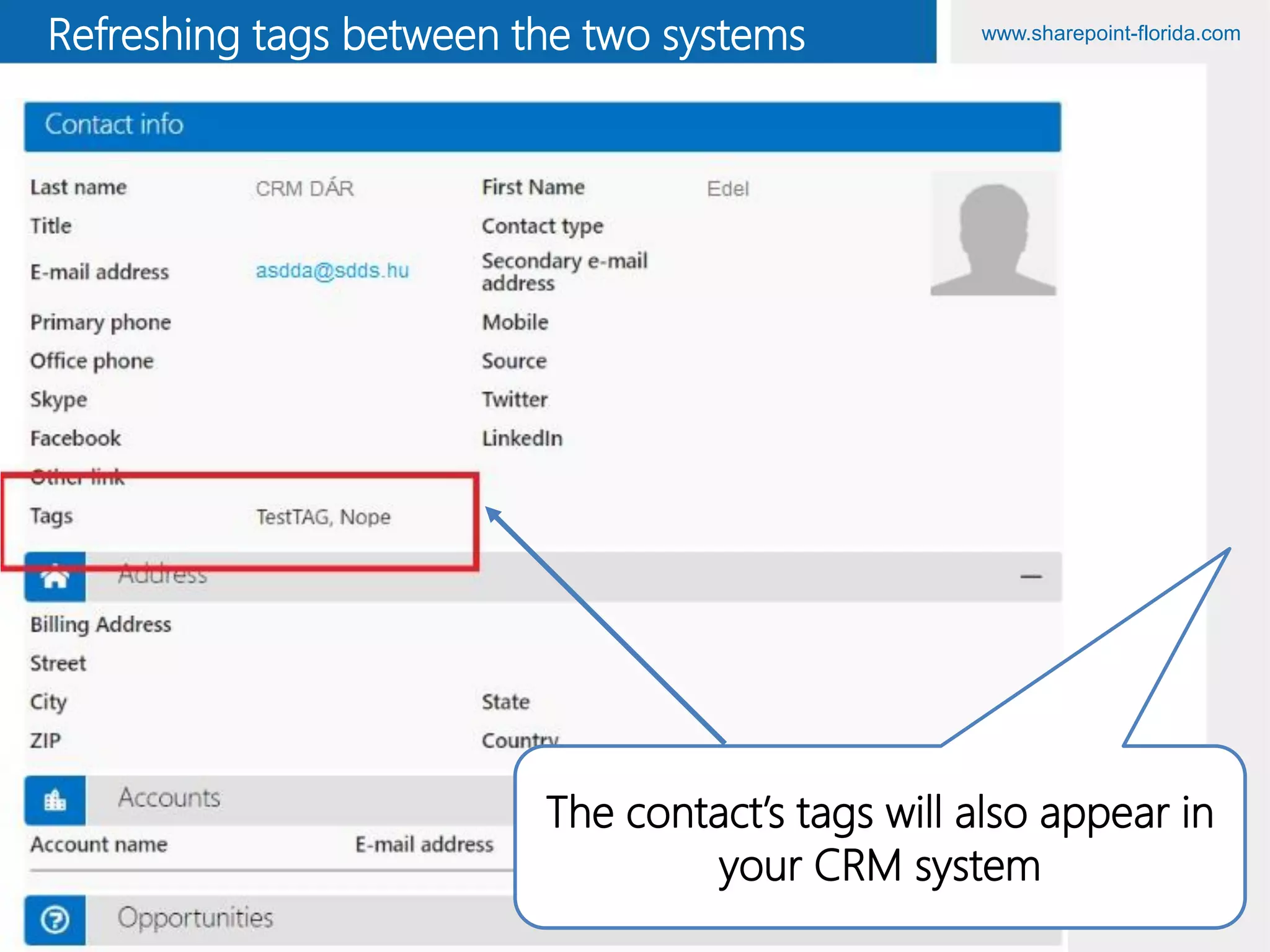 HyperTeam CRM ActiveCampaign integration | PPT