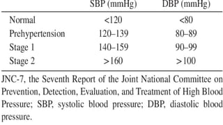 HYPERTENSIOIN C1 LECTURE-1.pdf