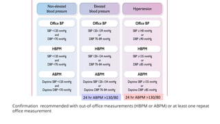 Presentation on hypertension and its prevention.pptx
