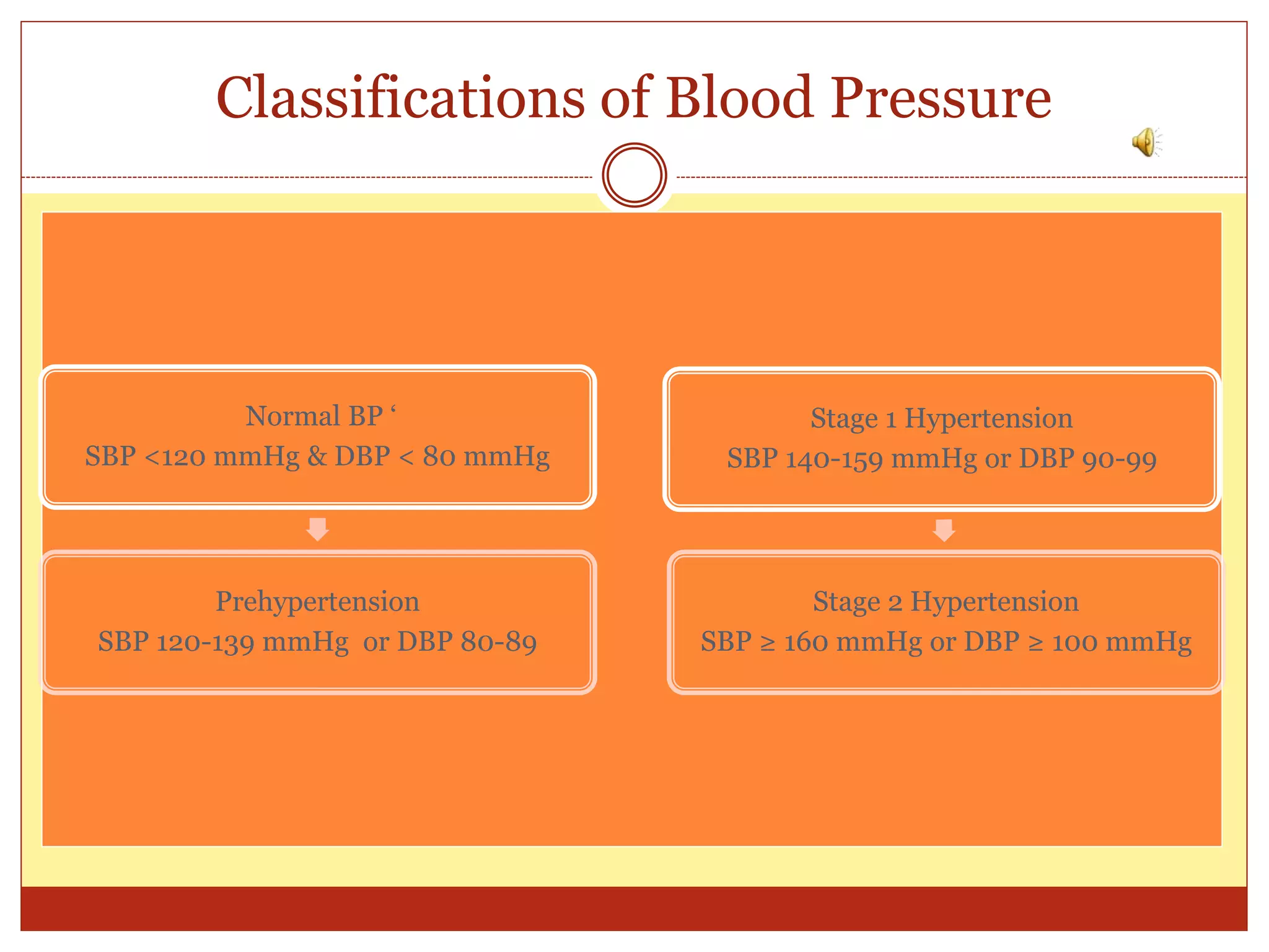 Hypertension | PPTX