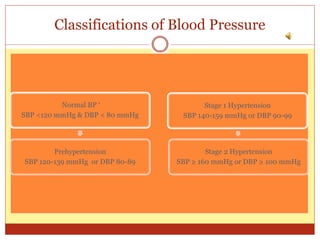 Hypertension | PPTX