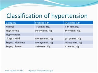 Hypertension | PPT