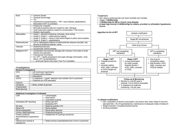 Hypertension summary | PPT