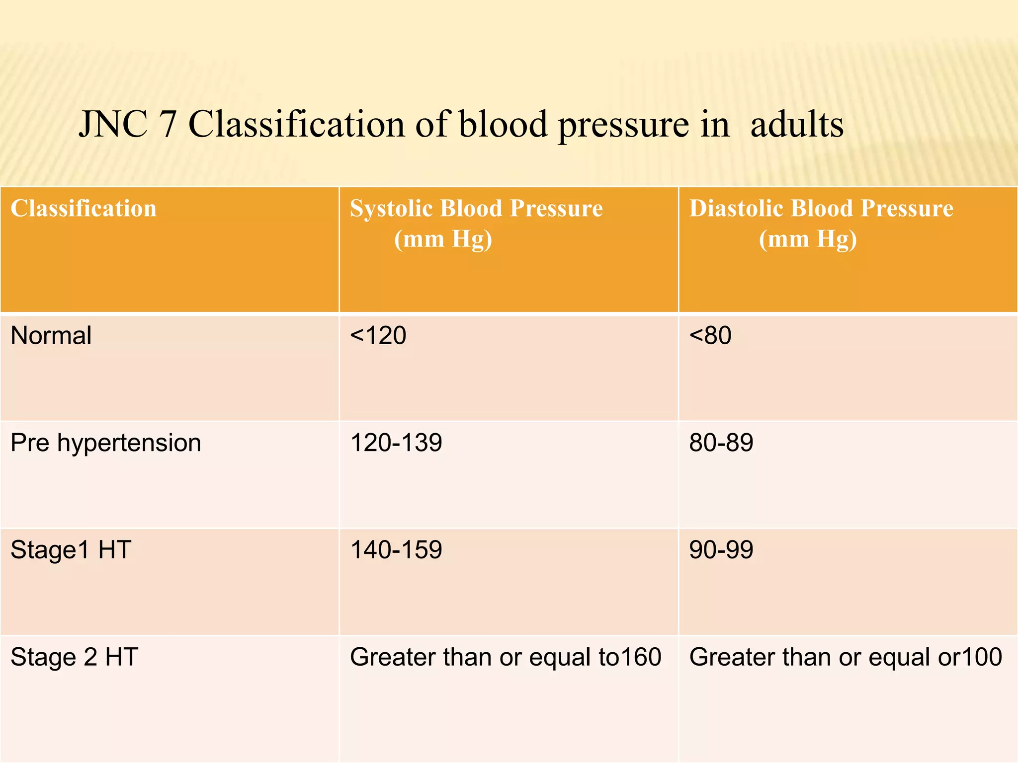 Hypertension | PPTX