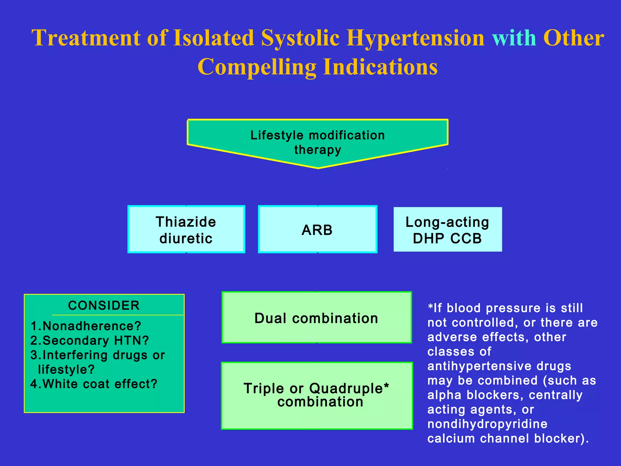 Hypertension | PPT