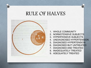 Hypertension- management | PPTX