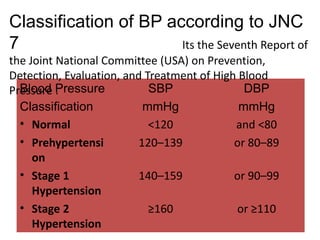 Hypertension, its causes, types and management | PPTX