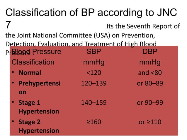 Hypertension, its causes, types and management | PPTX