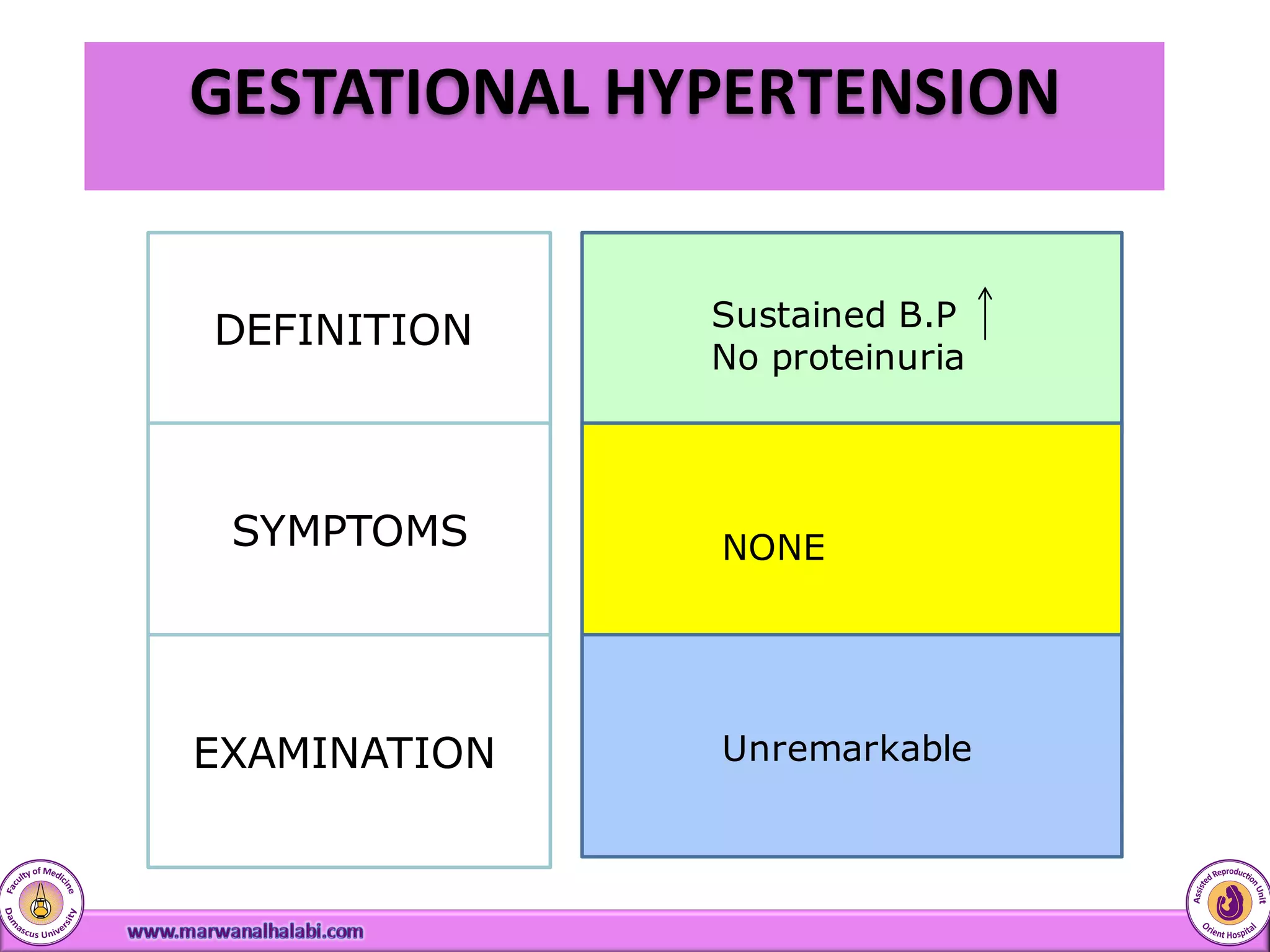 Hypertensive disorders in pregnancy | PDF