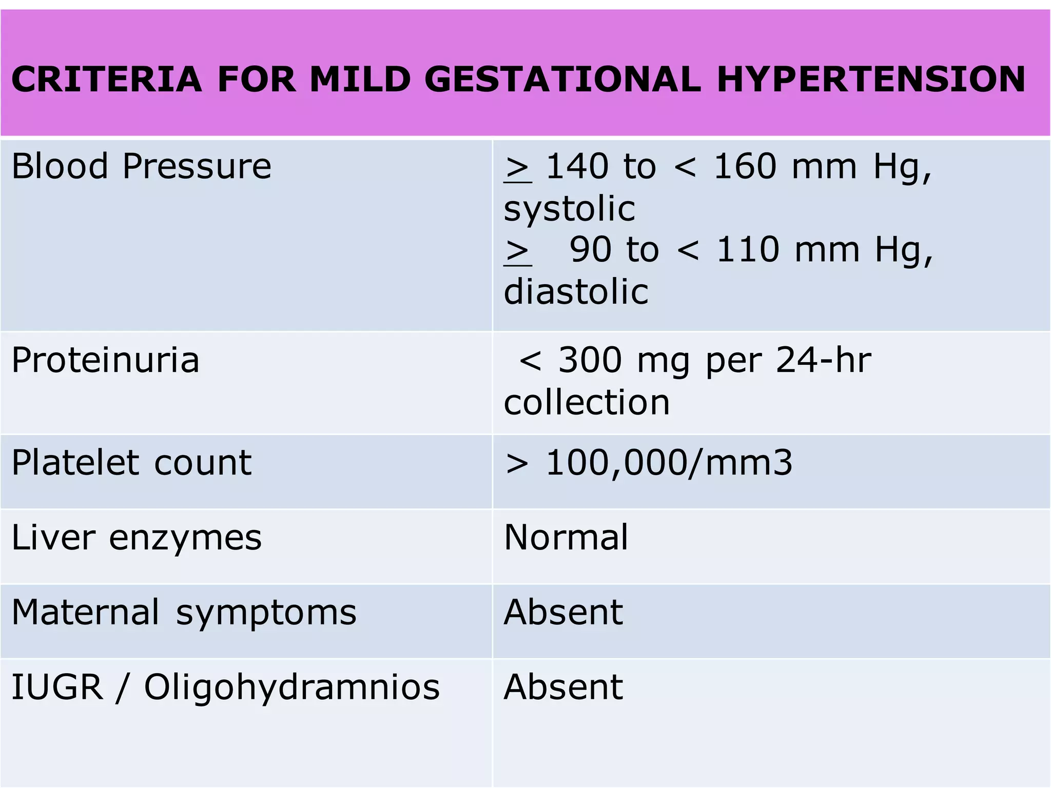 Hypertensive disorders in pregnancy | PDF