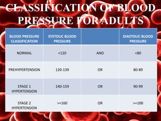 Austin Hypertension | PPT