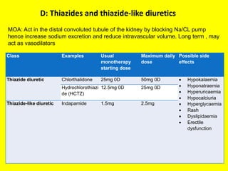 Hypertension | PPTX