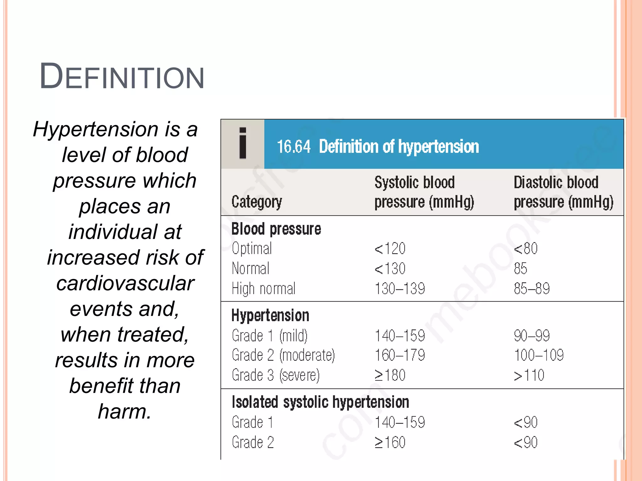 Hypertension | PPTX