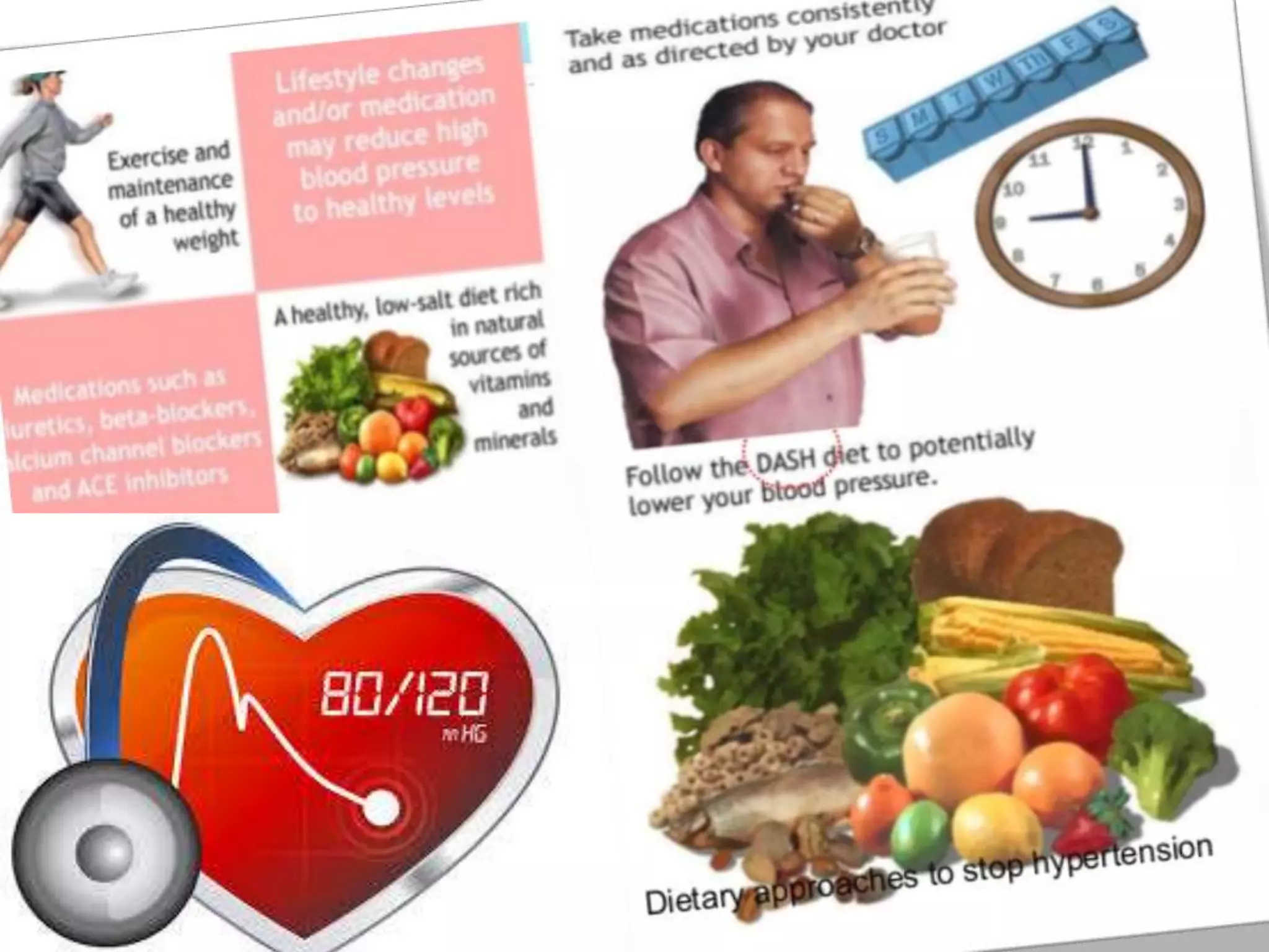Hypertension Hypertension types causes and management complications ...