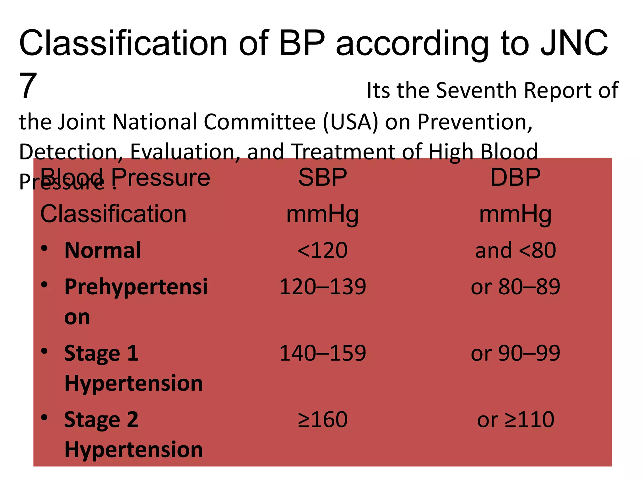Hypertension Hypertension types causes and management complications ...