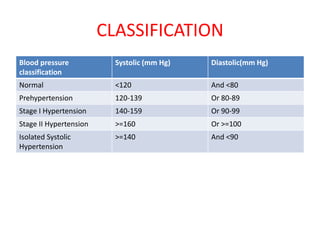 Hypertension | PPTX