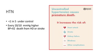 Hypertension | PPT