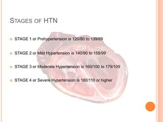 Hypertension | PPTX