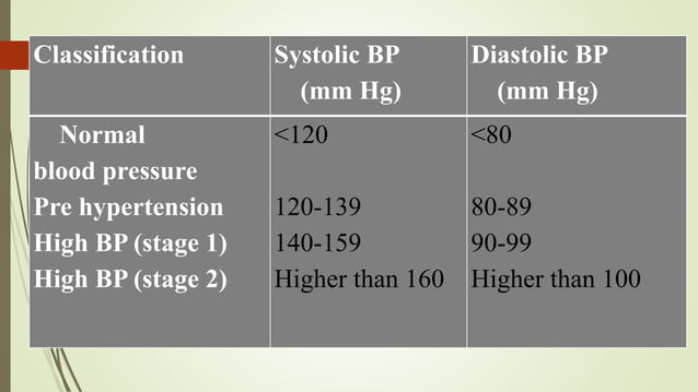 Hypertension slideshare | PPTX