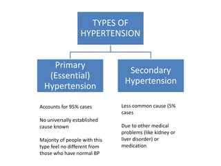 Hypertension | PPTX