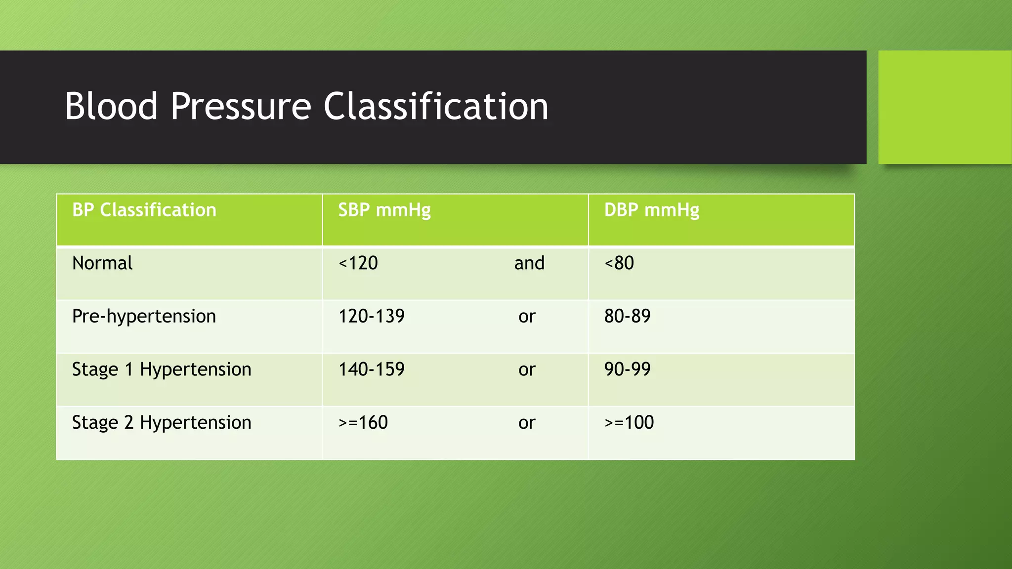 Hypertension presentation | PPTX