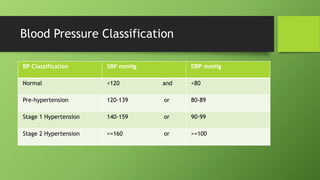 Hypertension presentation | PPTX