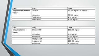 Hypertension | PPTX